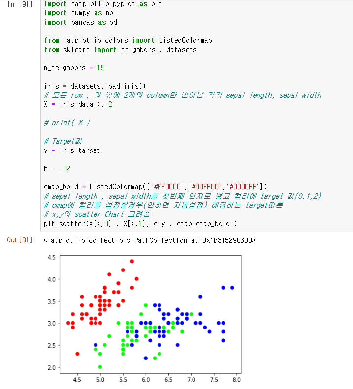 python - sk-learn( Linear Regression , KNN ,Decision Tree) : 네이버 블로그