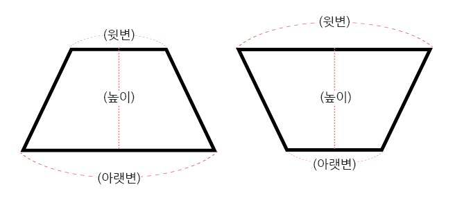 5편 - 사다리꼴, 사다리꼴의 넓이 : 네이버 블로그