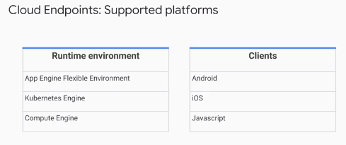 22. Google Cloud Endpoints and Apigee Edge : 네이버 블로그