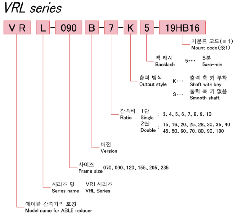 VRL 감속기 : 네이버 블로그