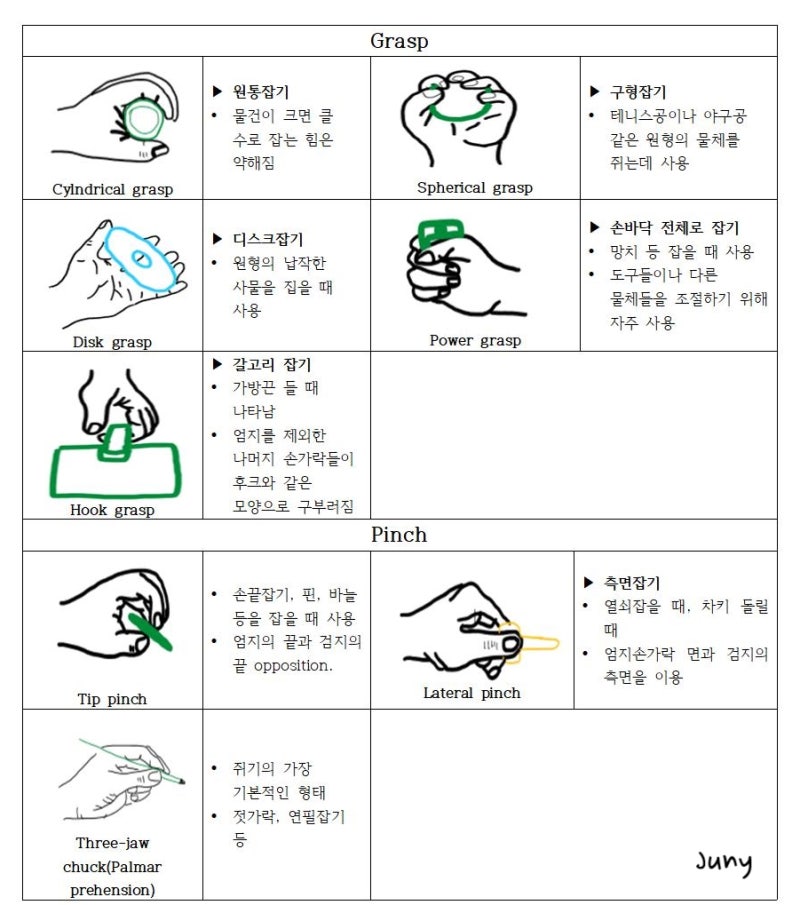 [Study1.] Pinch와 Grasp Pattern : 네이버 블로그
