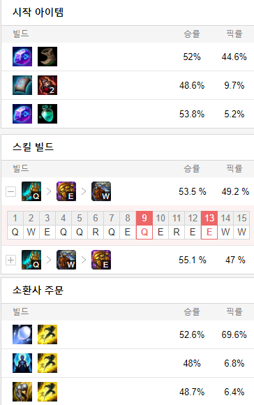 리그오브레전드 시즌 10 블리츠크랭크 룬 템트리 공략 소환사 협곡칼바람우르프 네이버 블로그