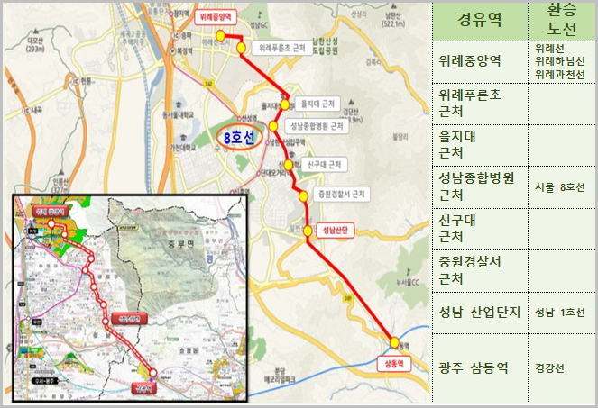 철도망 수도권 동남부 철도망 분석 위례신사선 1·2·3단계 위례선 위례~하남선 위례~과천선 수서~광주선 등