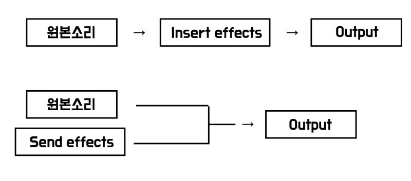 Insert / Send 차이점?? 어떤 활용 방식이 있을까 : 네이버 블로그