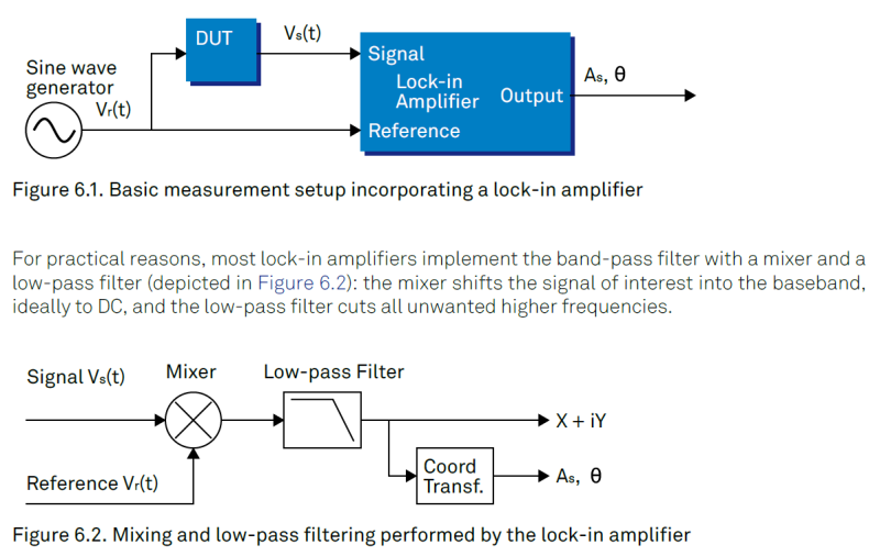 Signal Processing Basics : Principles of Lock-in Detection : 네이버 블로그