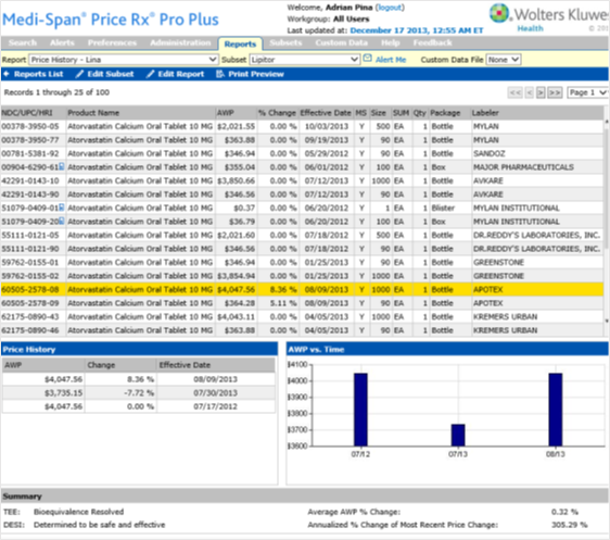 글로벌 의약품 가격정보 검색방법 (2) 미국 : 네이버 블로그