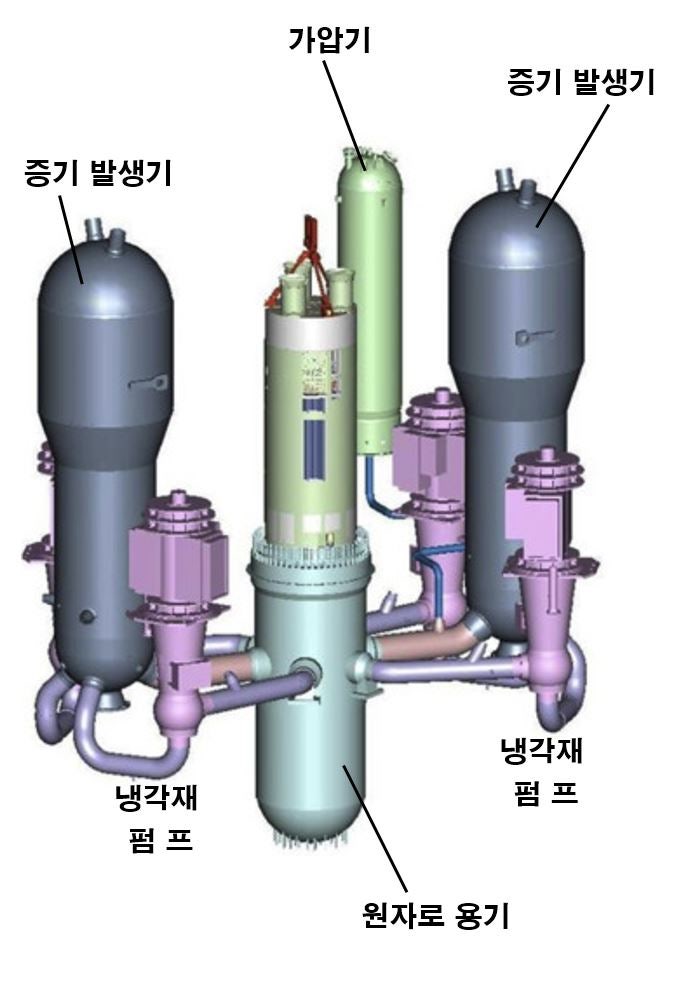 핵분열과 핵융합 그리고 원자로 네이버 블로그