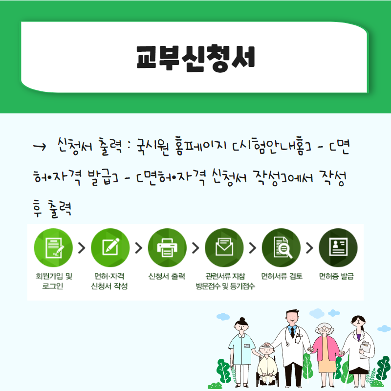 2020 간호사 국가고시 간호사 면허증 발급방법의사진단서 교부신청서 졸업증명서 네이버 블로그