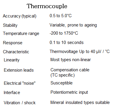 TC Sensor(Thermocouple) : 네이버 블로그