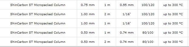 Application) GC 컬럼 알아보기 3 - ShinCarbon ST : 네이버 블로그