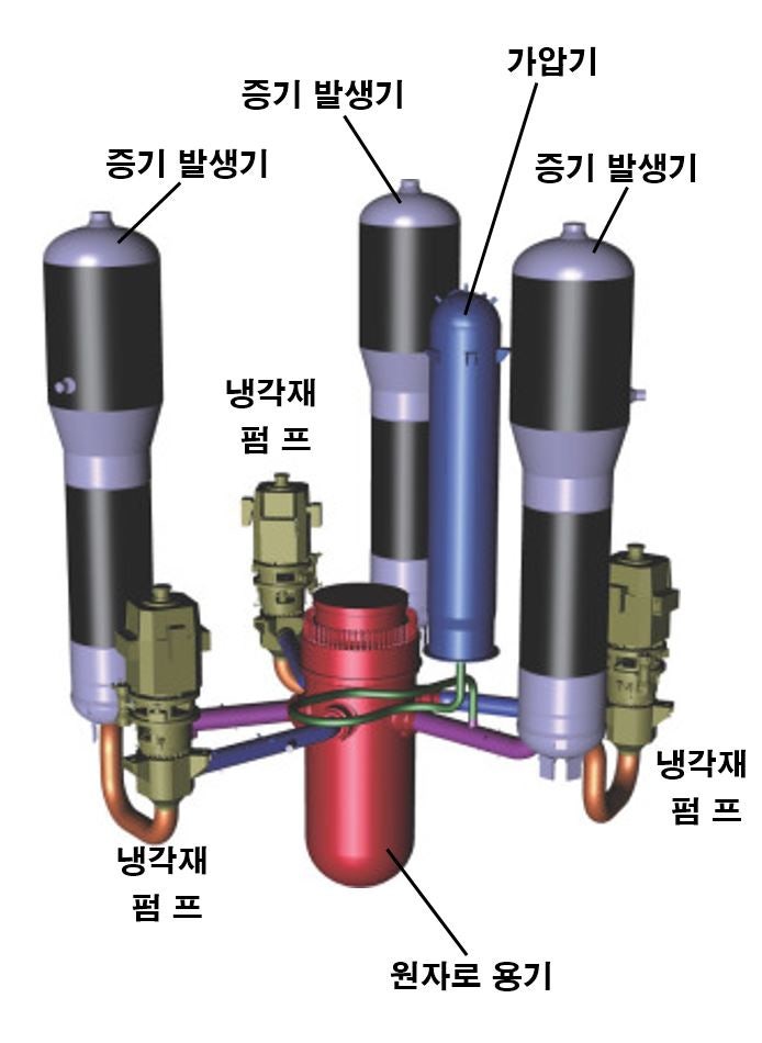 핵분열과 핵융합 그리고 원자로 네이버 블로그
