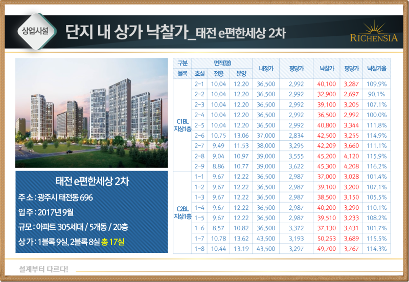 경기광주 금호리첸시아 상가분양 최신정보 네이버 블로그