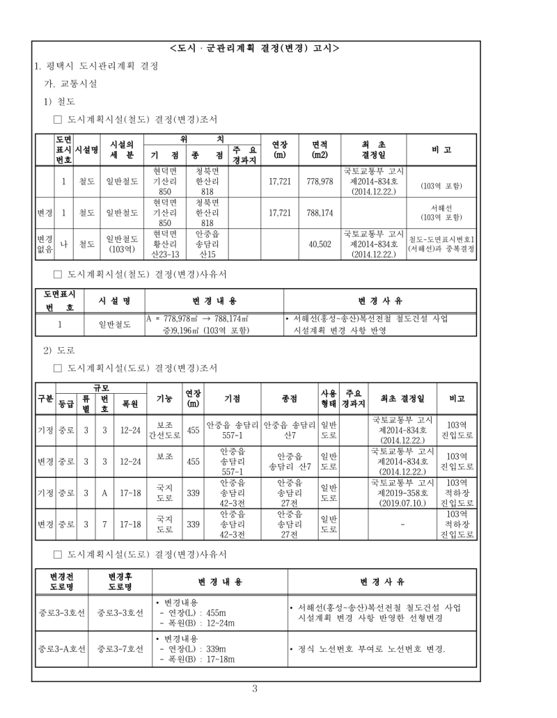 국토부 서해선 홍성~송산 복선전철 건설사업 실시계획 변경 승인 네이버 블로그