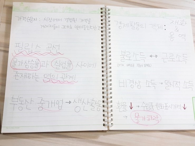 오답노트 쓰는법 정리부터 활용까지 A To Z 네이버 블로그