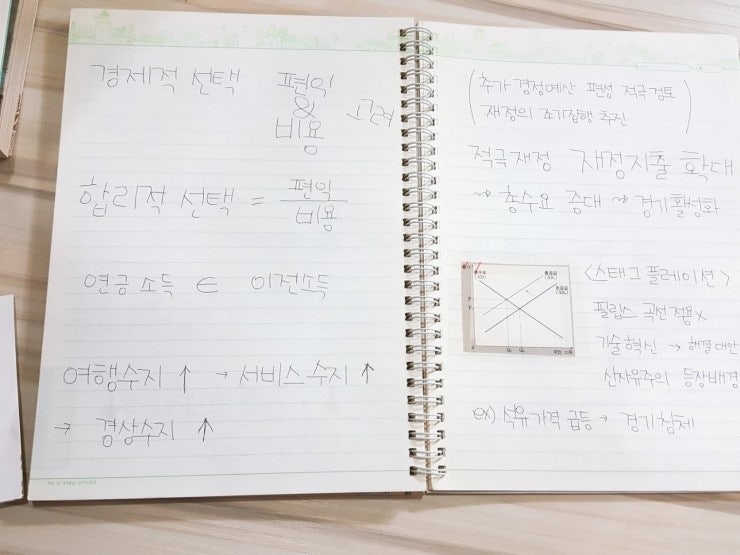 오답노트 쓰는법 정리부터 활용까지 A To Z 네이버 블로그