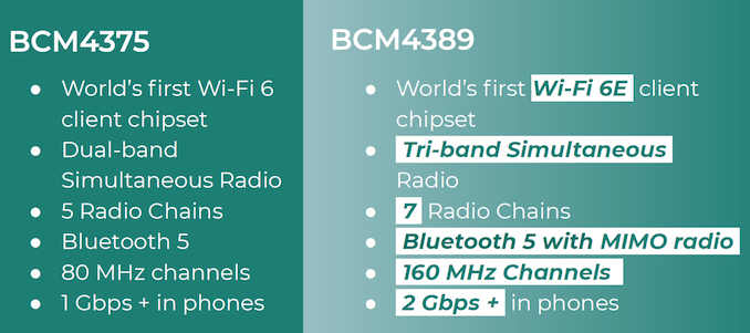 브로드컴 BCM4389 WiFi 6E 클라이언트 칩셋 : 네이버 블로그