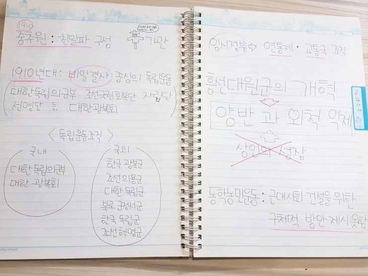오답노트 쓰는법 정리부터 활용까지 A To Z 네이버 블로그
