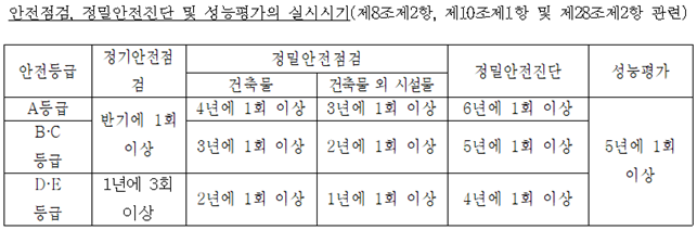 드론을 활용한 시설물의 안전관리1 네이버 블로그