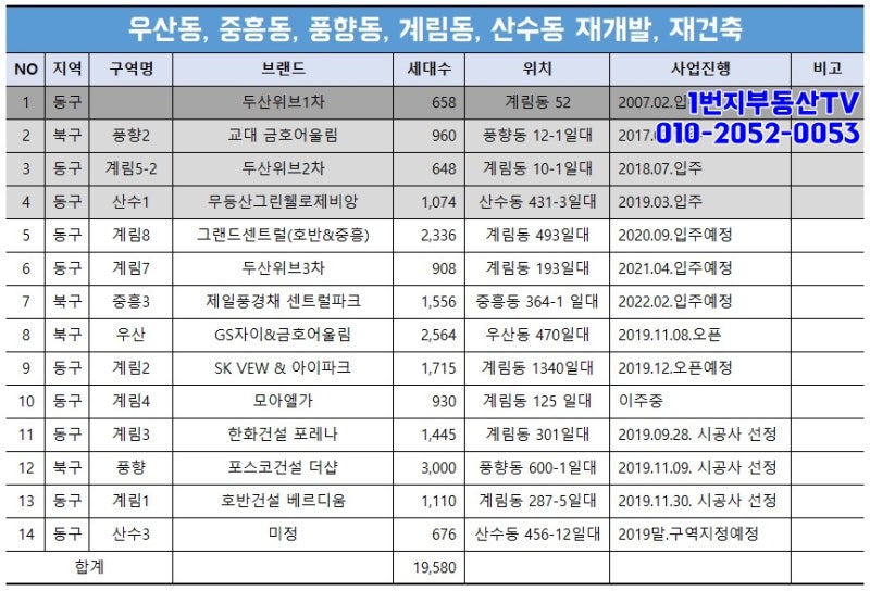 계림동 푸른길두산위브2차계림5 2구역 체비지 매각공고 네이버 블로그