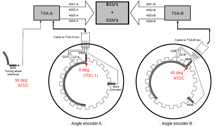 MAN B&W ME(전자엔진 )소개 : 네이버 블로그