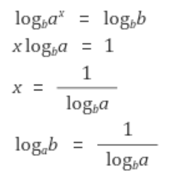 로그이야기#1(정의, 성질) : 네이버 블로그