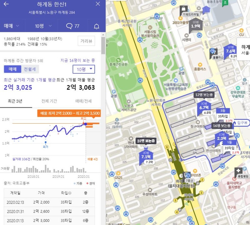 하계 한신아파트 초역세권의 초저렴한 이 대단지 아파트에 대해 알아보자 하계역 부동산 임장 및 분석 네이버 블로그