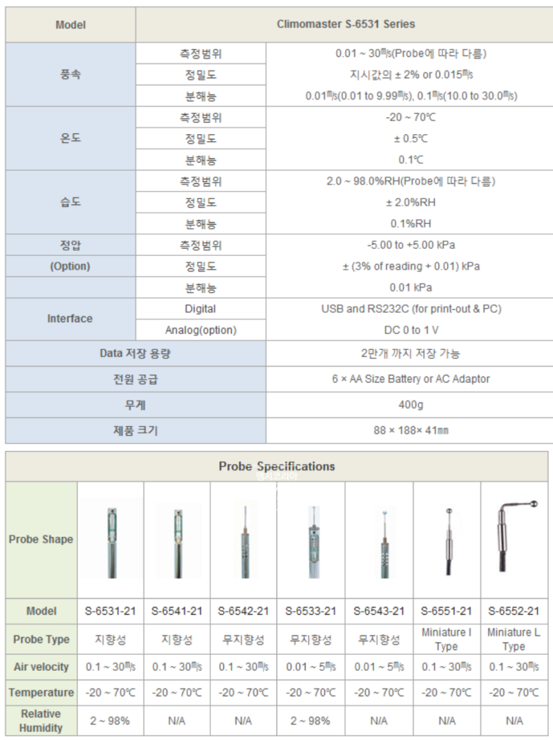 Kanomax S6531 S6541 S6542 S6533 S6543 휴대용 풍속계 (Climomaster) 미풍 전용 측정 장비 ...