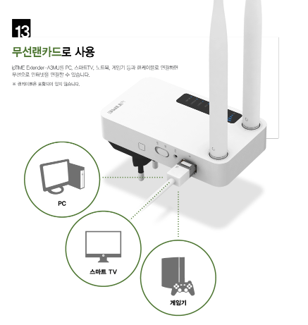 손바닥만한데 힘이 너무 좋다! ipTIME WiFi Extender - A3MU 리뷰 : 네이버 블로그