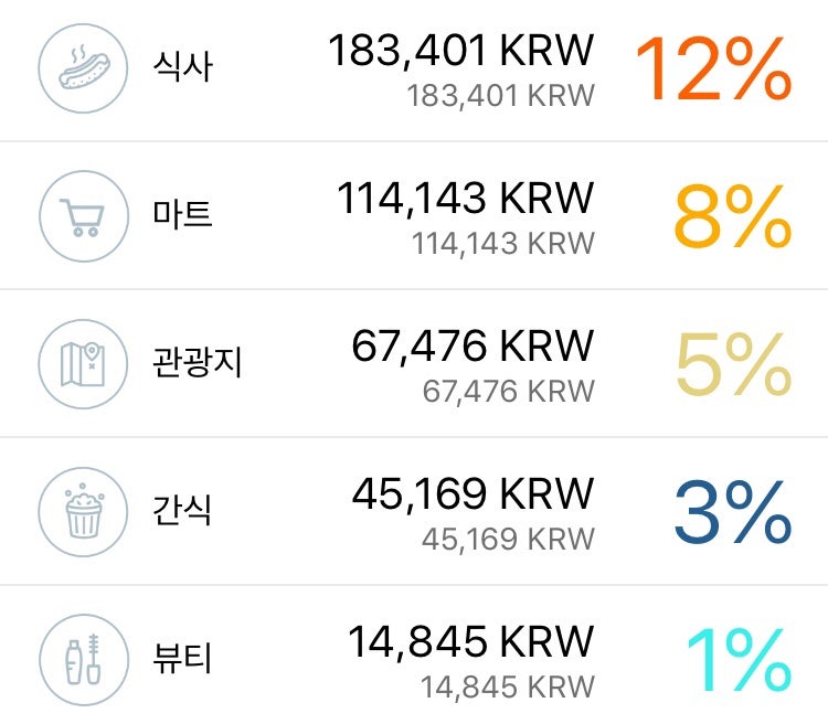 아이와세계일주 25박 26일 크로아티아와 슬로베니아 여행코스일정and루트 및 사용경비 정리 자그레브 류블랴나 피란 플리트