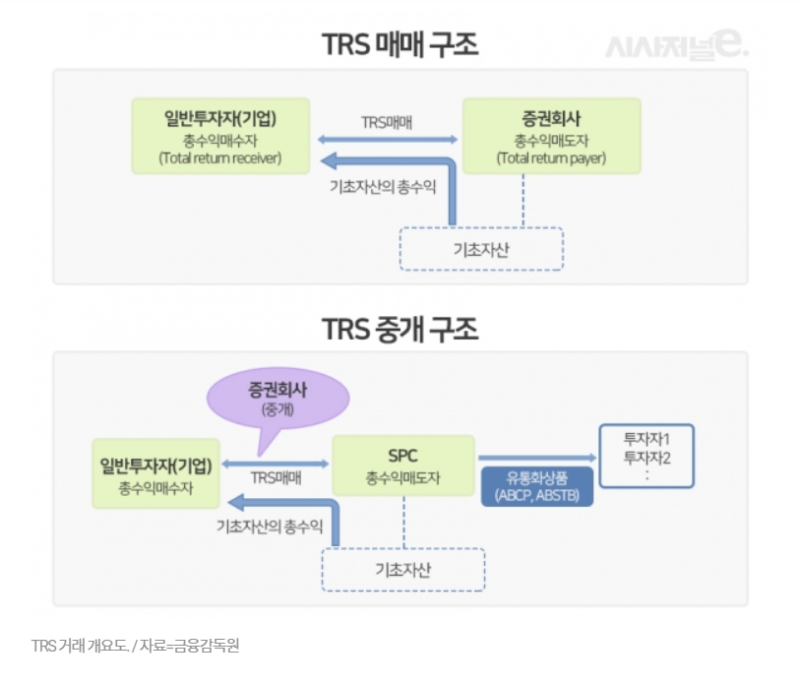 라임과 TRS(Total Return Swap) : 네이버 블로그