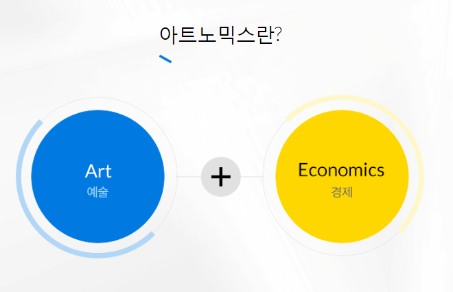 갤러리케이와 함께 미술 재테크 시작하자 아트노믹스 네이버 블로그