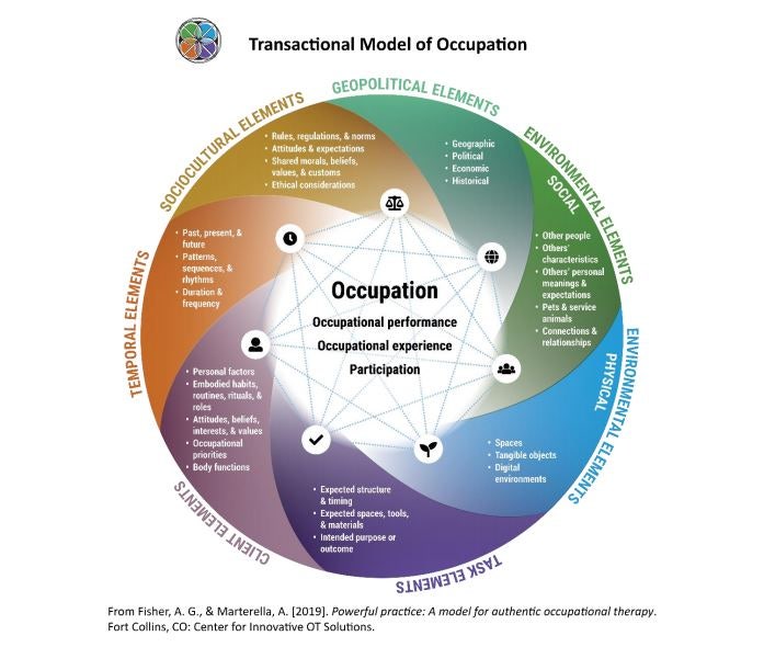 OTIPM: Introduction #2 : 네이버 블로그