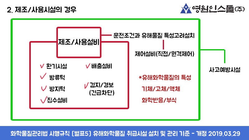 화관법 시행규칙 별표5 유해화학물질 취급시설 설치 및 관리 기준 분석 네이버 블로그