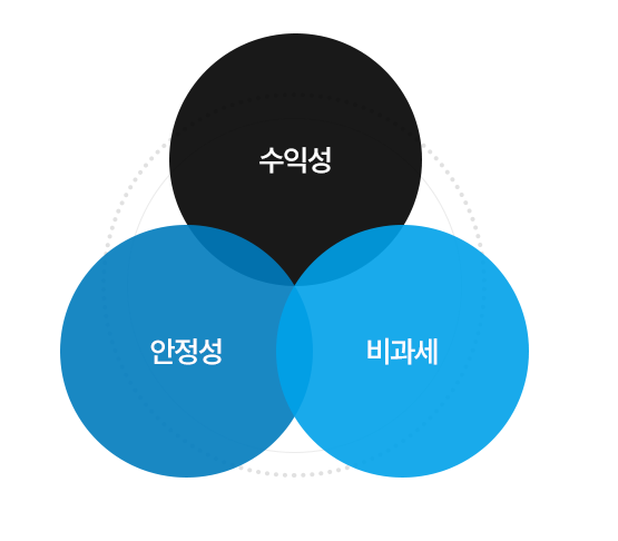 갤러리케이와 함께 미술 재테크 시작하자 아트노믹스 네이버 블로그