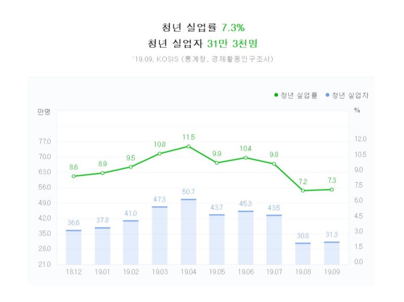 2019년 중학교 3학년 사회 수업 디자인 사회학습지 사회ppt 26 실업 네이버 블로그