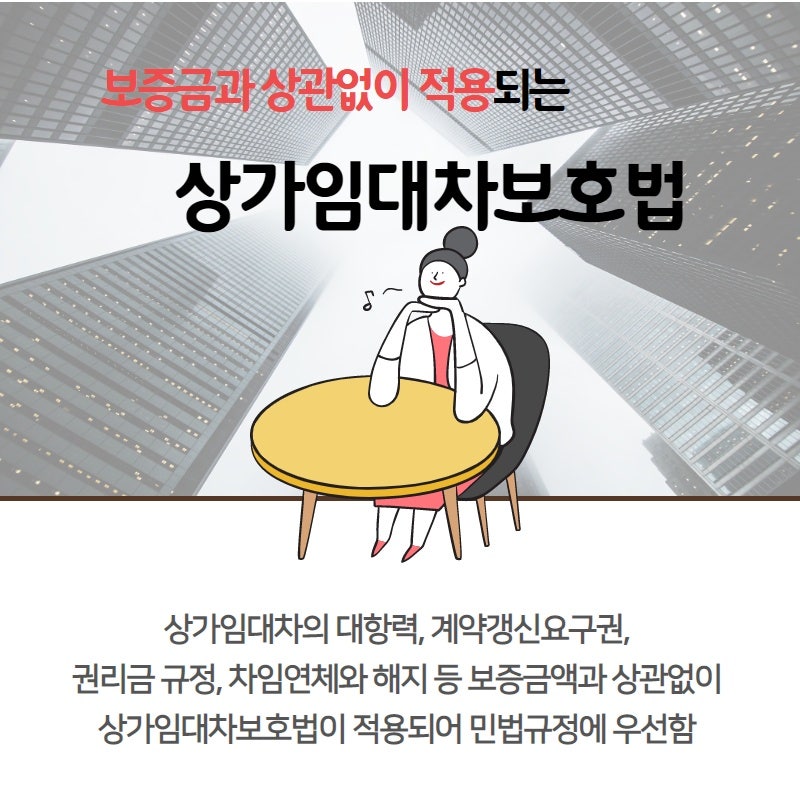 상가임대차보호법 적용범위를 확인해보자 네이버 블로그