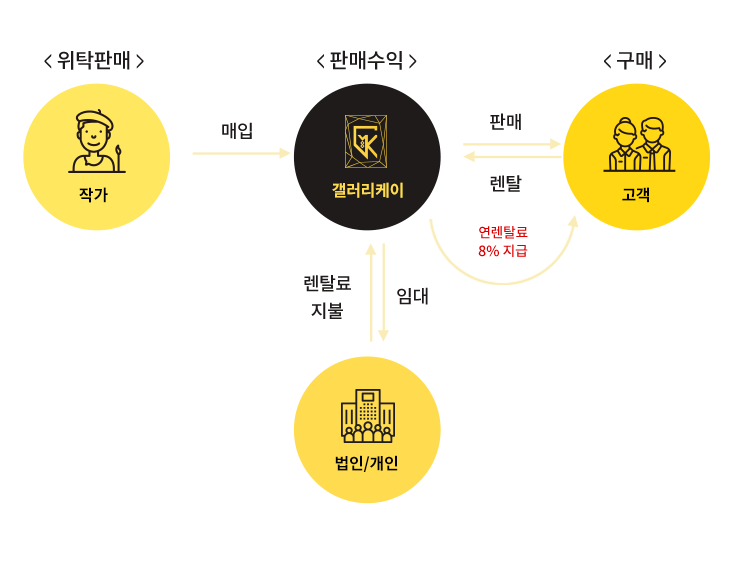 갤러리케이와 함께 미술 재테크 시작하자 아트노믹스 네이버 블로그