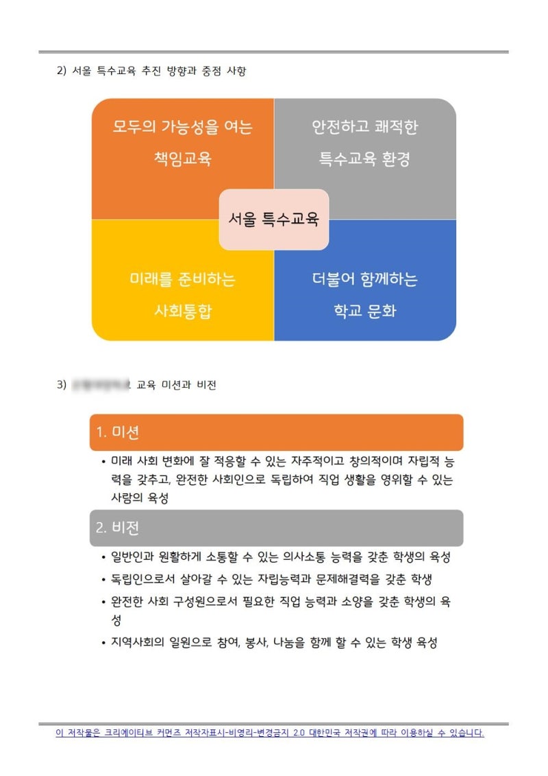 학급운영 2020학년도 특수학교 학급 운영계획서 작성하기학부모용 네이버 블로그