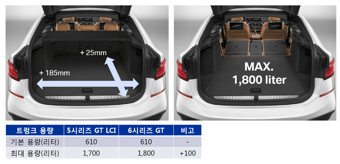 BMW 6GT : 네이버 블로그