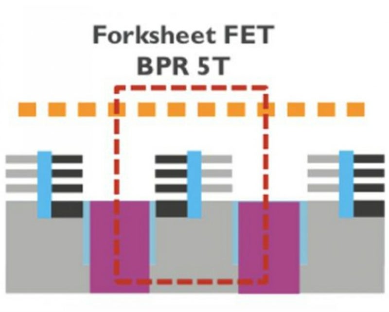 GAA이후. Forksheet 라는 ... IMEC..3nm와 2nm.. 진짜 기술로 이게 된다는게 신기 : 네이버 블로그