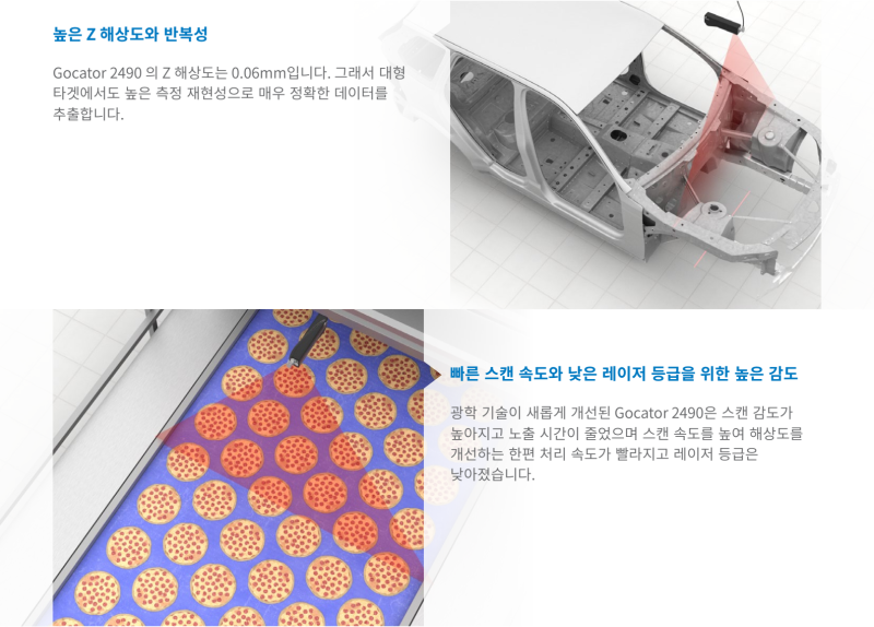 포장, 물류, 식품, 자동차, 목재, 공장자동화 용도로 개발된 최강의 3D 라인 레이저 센서, Gocator 2490 : 네이버 블로그