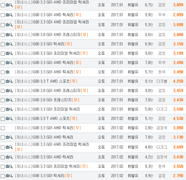 준대형세단 2017년식제네시스g80중고차시세확인 제네시스g70과 제네시스g80차이점과 중고차가격 네이버 블로그