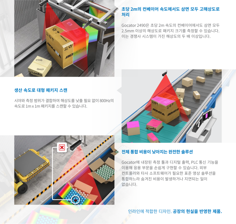 포장, 물류, 식품, 자동차, 목재, 공장자동화 용도로 개발된 최강의 3D 라인 레이저 센서, Gocator 2490 : 네이버 블로그