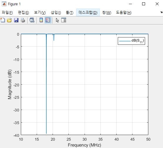 Matlab) 자주 사용하는 매트랩코드1_Plot S-parameter data : 네이버 블로그