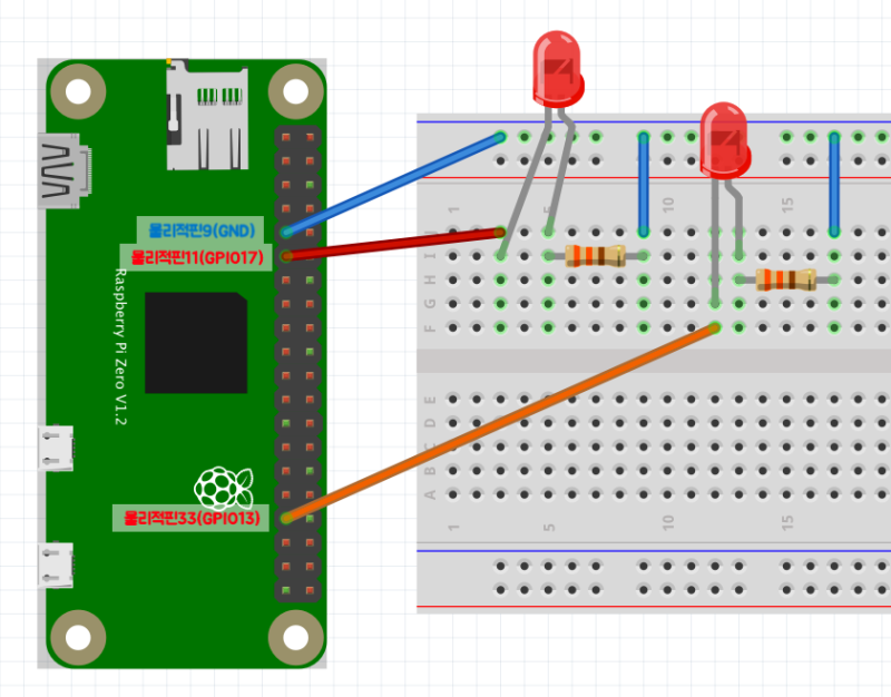 라즈베리파이 GPIO 제어(WiringPi 사용) : 네이버 블로그