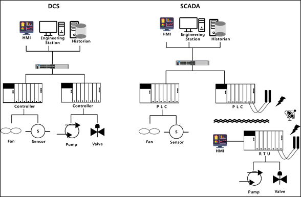 [쿤텍] ICS/OT의 이해 : 네이버 블로그