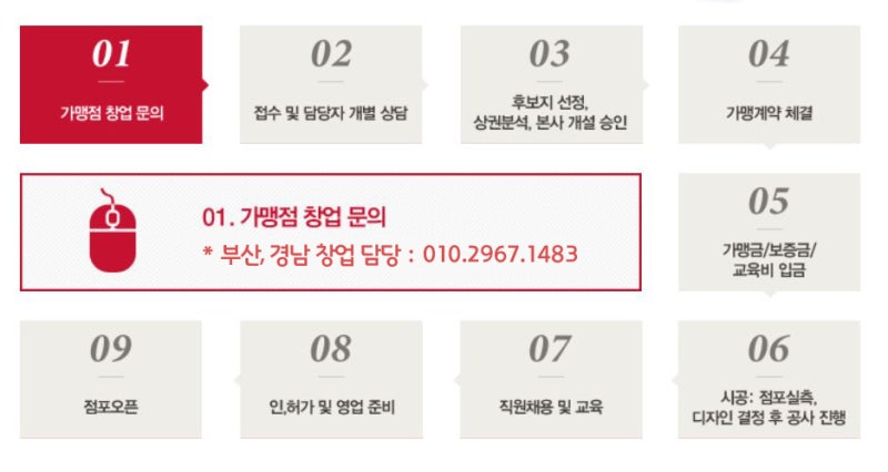 부산 카페창업 투썸플레이스 창업 네이버 블로그