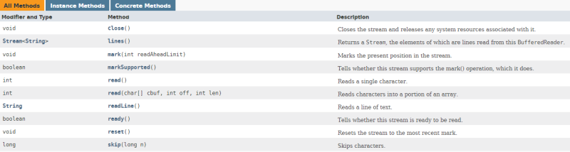 [Java/자바] - BufferedReader, BufferedWriter를 활용한 빠른 입출력 : 네이버 블로그