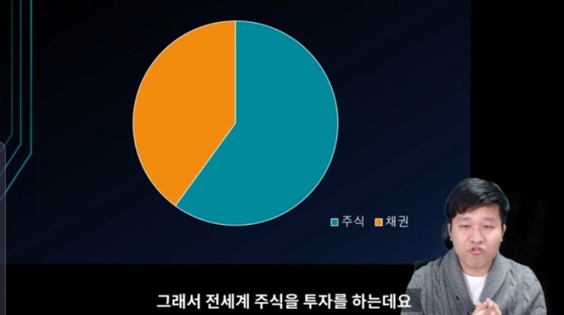 아이 해외 주식 계좌 포트폴리오 고려대상 : 1) AOR (자산배분형 ETF) : 네이버 블로그