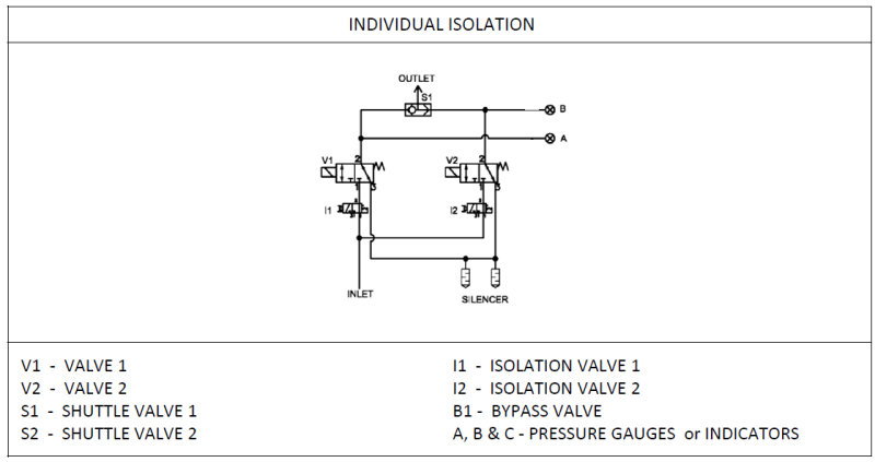 [ASCO] A981A6053850348/ ARCS / Advanced Redundant Control System 2 out ...